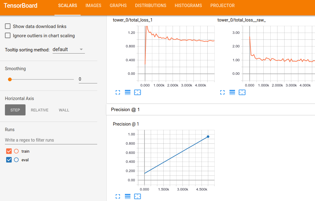 Tensorflow Training And Evaluation On Separate Machines Moosefs Distributed Storage The