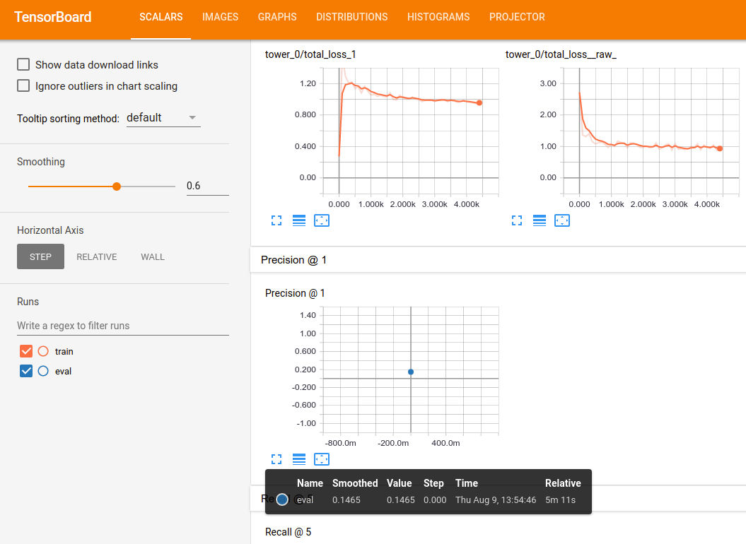 Tensorflow - Training and evaluation on separate machines » MooseFS ...
