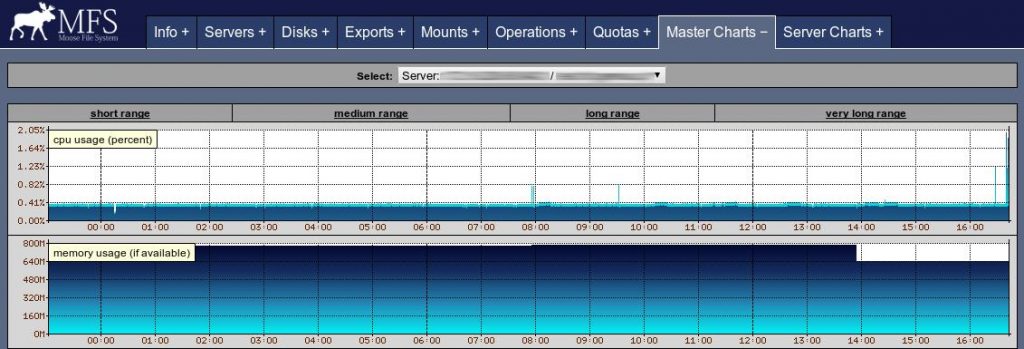 How to install MooseFS » MooseFS Distributed Storage – the best Open Source Distributed File ...